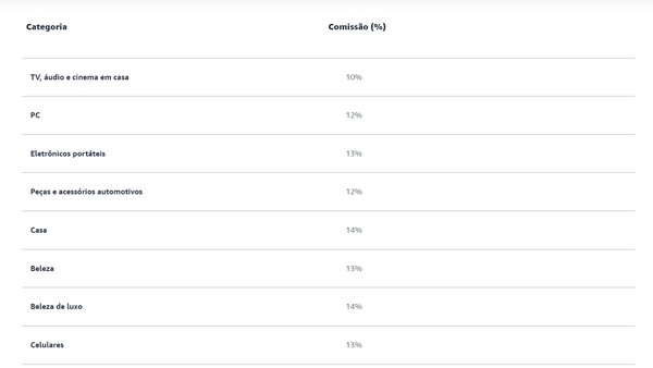 Como vender na Amazon do Brasil: confira o passo a passo e dicas