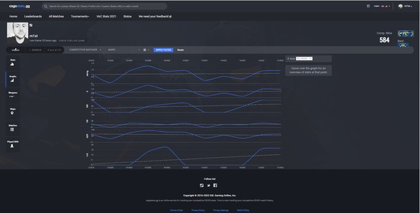 CS:GO Stats: saiba como usar o site para ver suas estatísticas no jogo