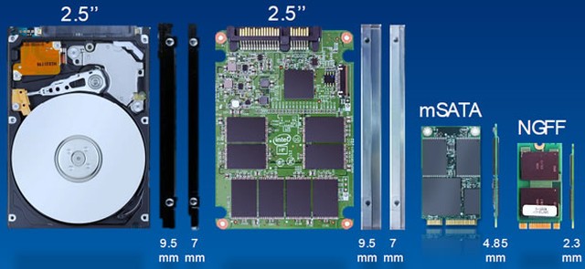 SSD: o padrão NGFF ou M.2