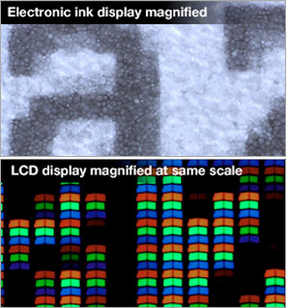 Vale a pena comprar um e-reader?