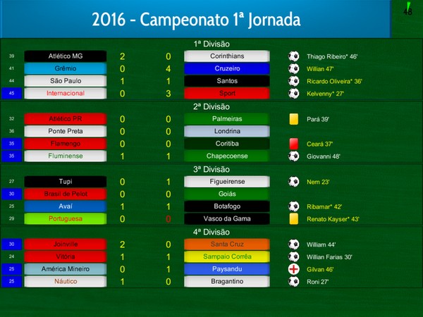 Como fazer download de Elifoot 98 (2016) e jogar no PC, Android e iOS
