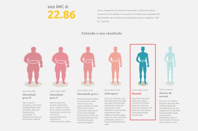 Como calcular IMC online usando calculadora de IMC grátis