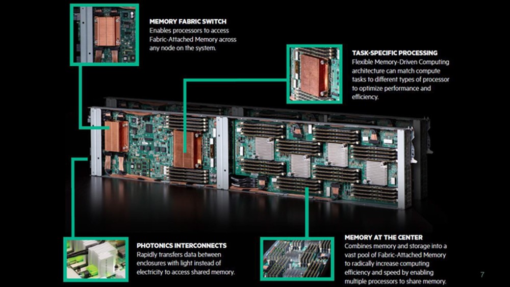 HP apresenta o "The Machine", um computador 8 mil vezes mais rápido