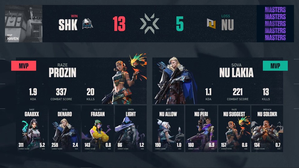 Valorant: Sharks perde para a NUTURN em sua estreia no Masters Reykjavík