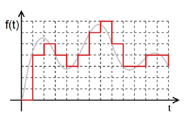 Entenda a diferença entre sinal analógico e digital