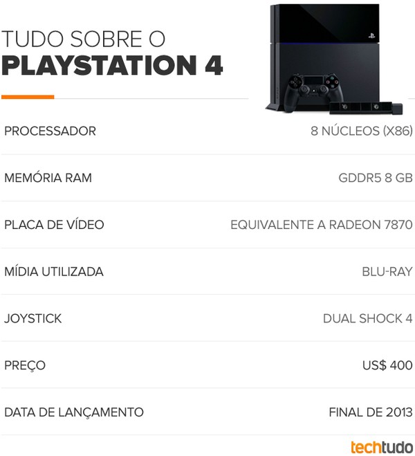 Sony anuncia data de lançamento do PlayStation 4 no Brasil