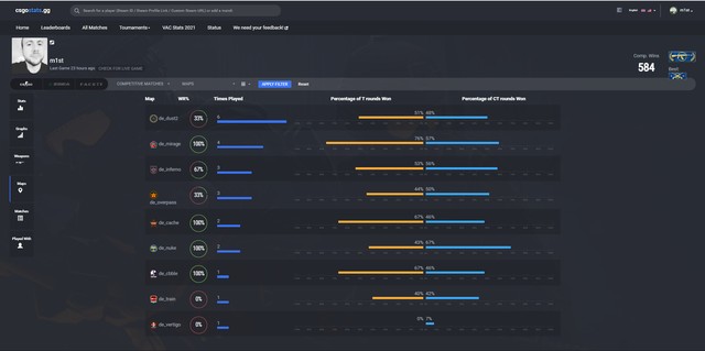 CS:GO Stats: saiba como usar o site para ver suas estatísticas no jogo