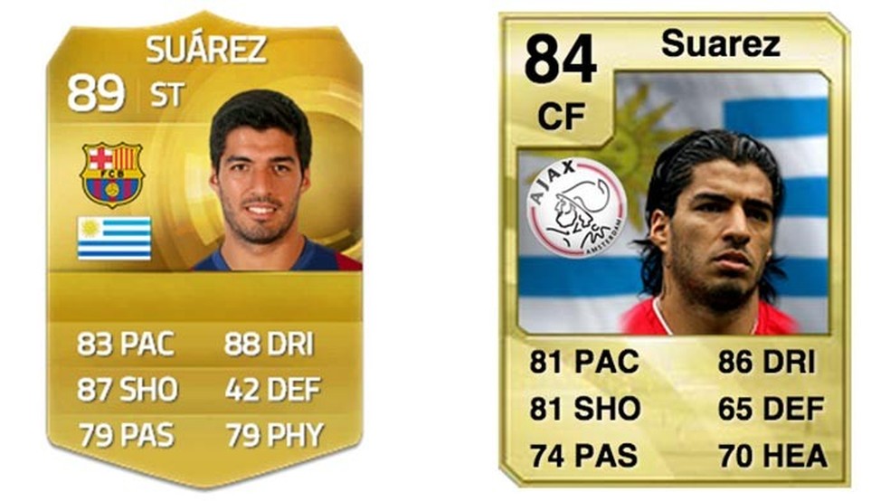 Fifa 15: veja comparativo entre as cartas dos craques atuais e do Fifa 10