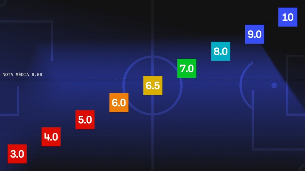 O que é Sofascore? Saiba como acompanhar estatísticas do seu time do ...