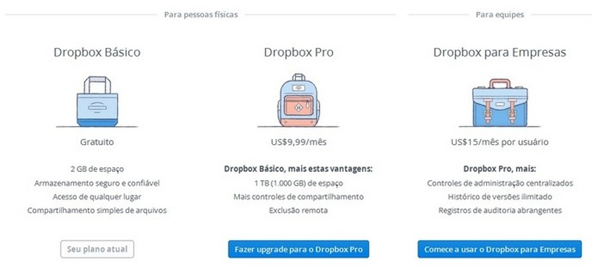 Dropbox ou iCloud: veja o comparativo dos serviços de armazenamento em ...