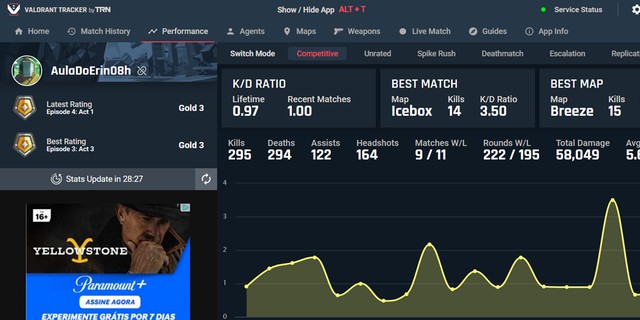 Como usar o Valorant Tracker para registrar suas estatísticas de jogo