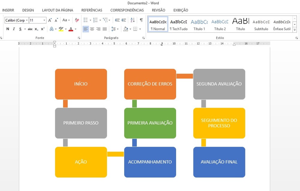 Cinco programas para fazer fluxograma