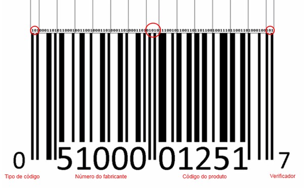 Código de barras: o que é, como funciona e para que servem os números