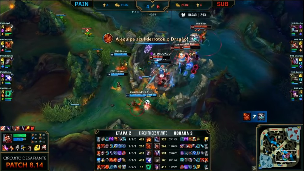 LoL: paiN Gaming vence e sobe na tabela do Circuito Desafiante 2018