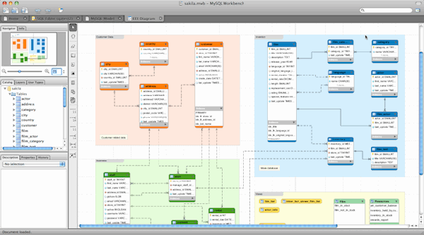 O que é e como usar o MySQL?