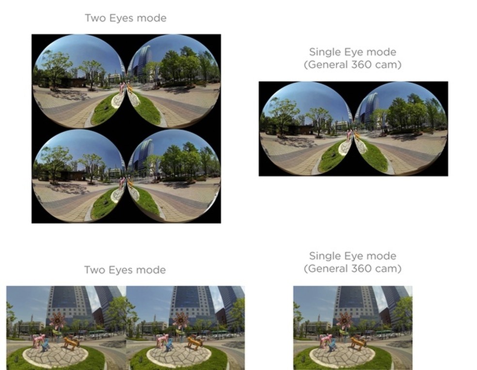 Nova câmera de vídeo de 360 graus consegue 'espelhar' visão humana