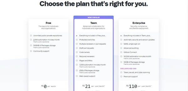 O que é o GitHub? Veja para que serve a 'rede social de programadores'