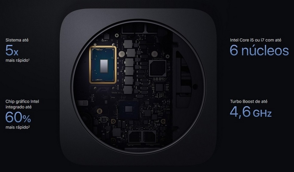 Mac Mini: compare preços e especificações das versões de 2014 e 2018