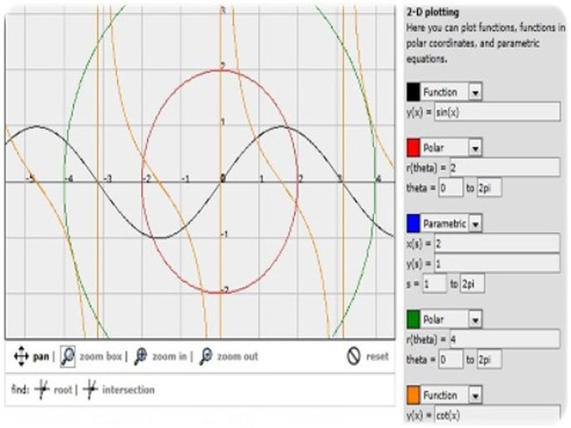FooPlot | Software | TechTudo