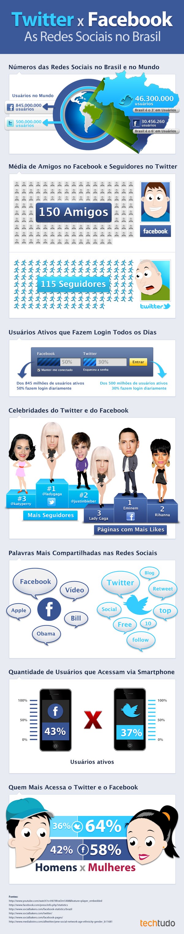 Twitter x Facebook