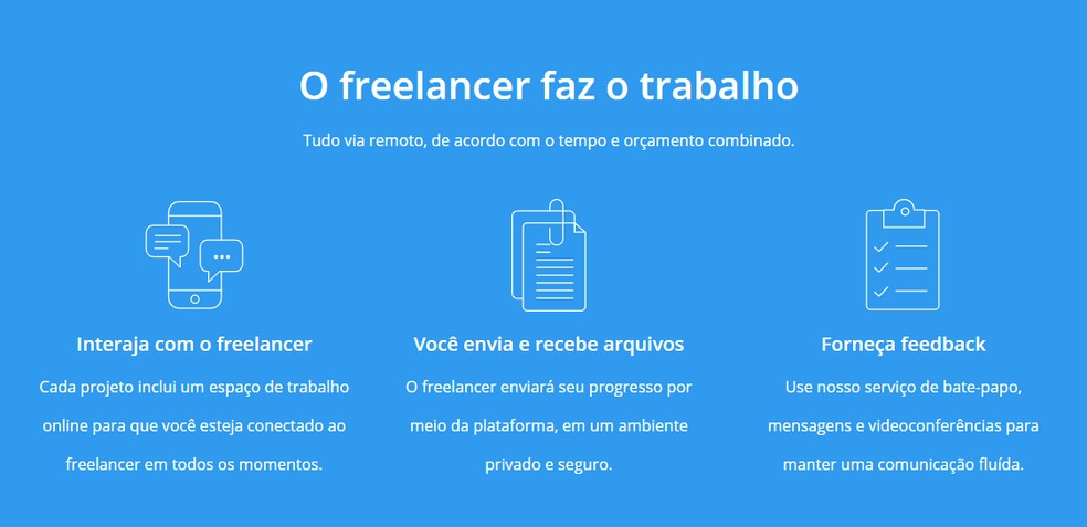 Workana vale a pena? Entenda como funciona o site para freelancer