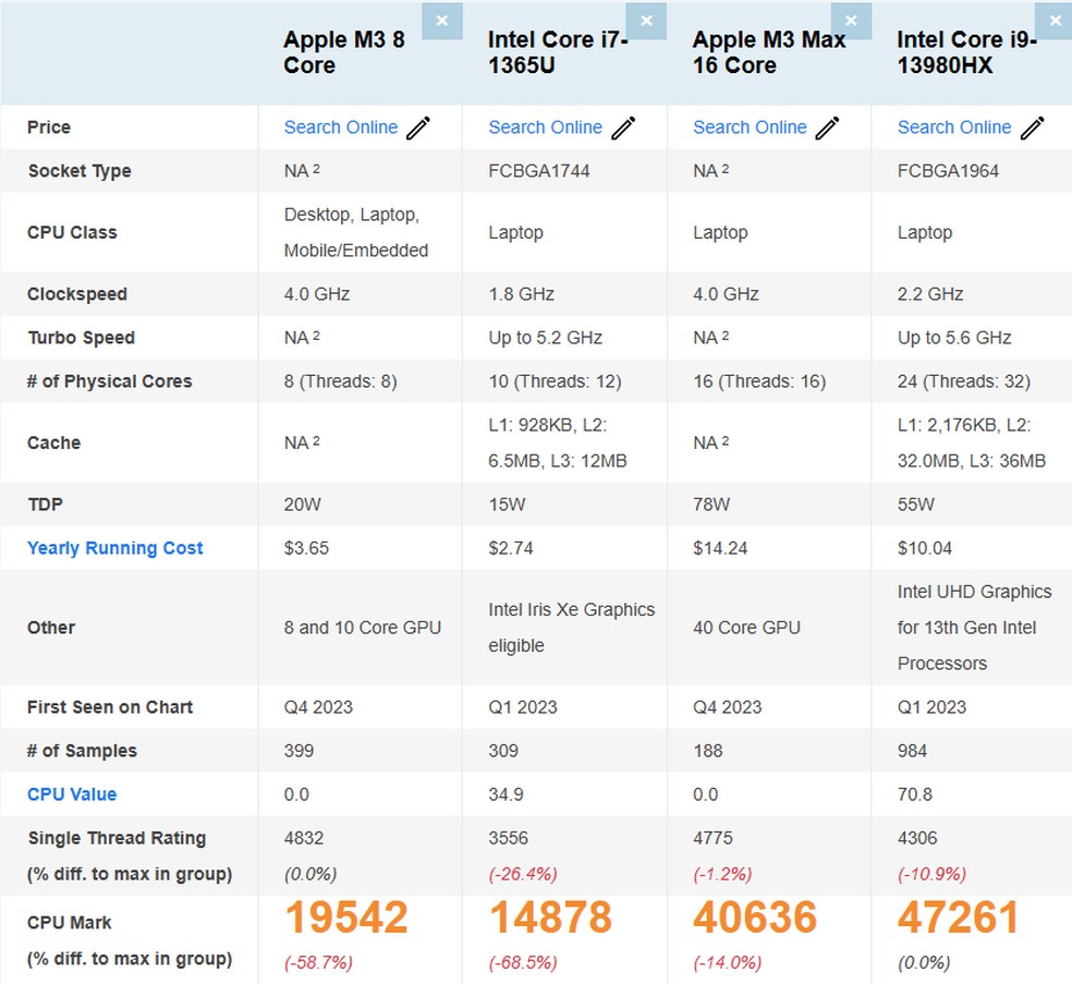 MacBook Air x MacBook Pro: veja modelos, diferenças e qual escolher