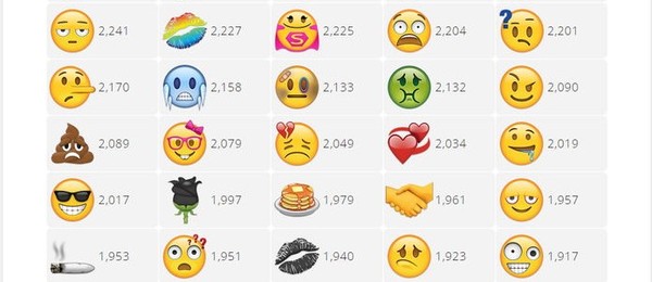 Como Para Um Emoji De Nota Dia Mundial Do Emoji: 8 Curiosidades Sobre