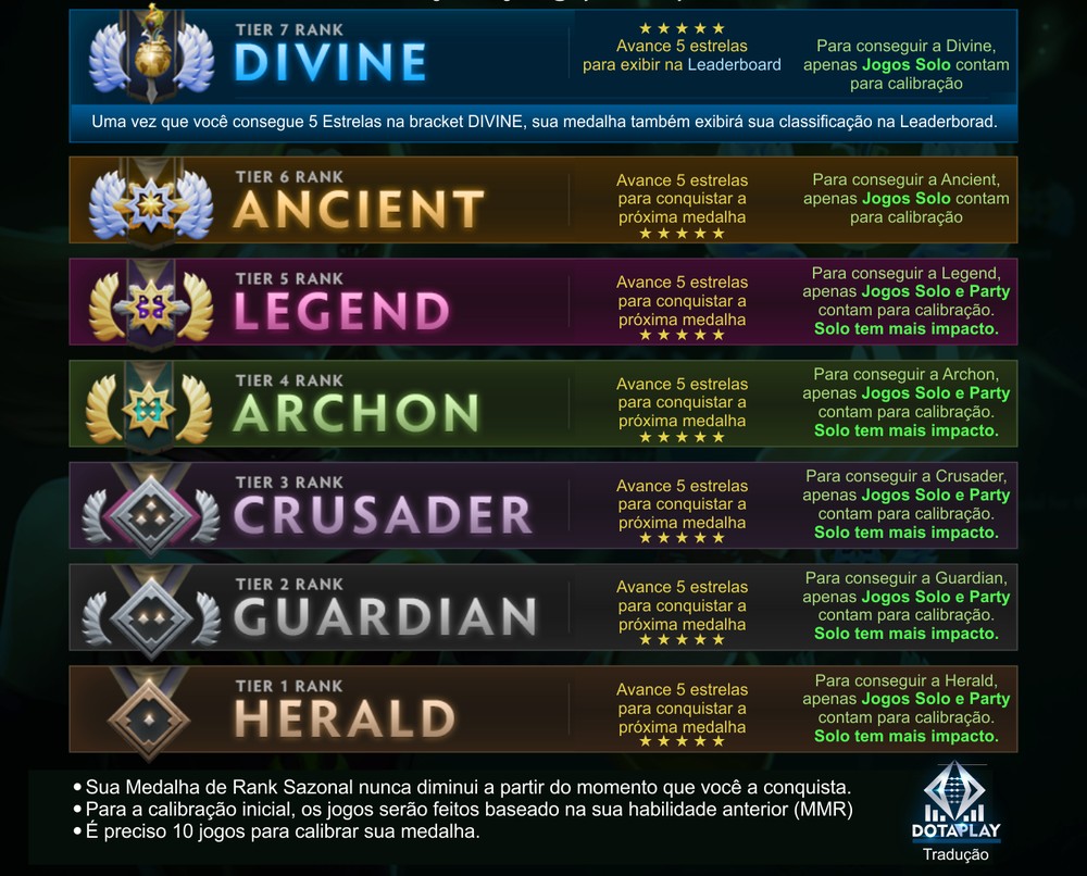 Como ver e calibrar MMR no DotA 2