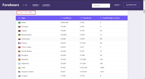Forebears: como usar site para saber quantas pessoas têm seu sobrenome