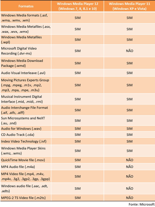 Codec Pack: baixe o pacote que estava faltando no seu PC