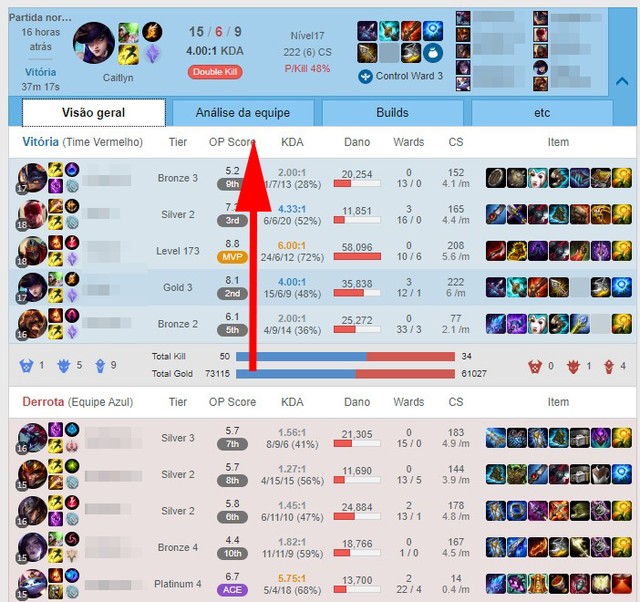 LoL op.gg: como ver estatísticas de campeões, tier lists e ranking