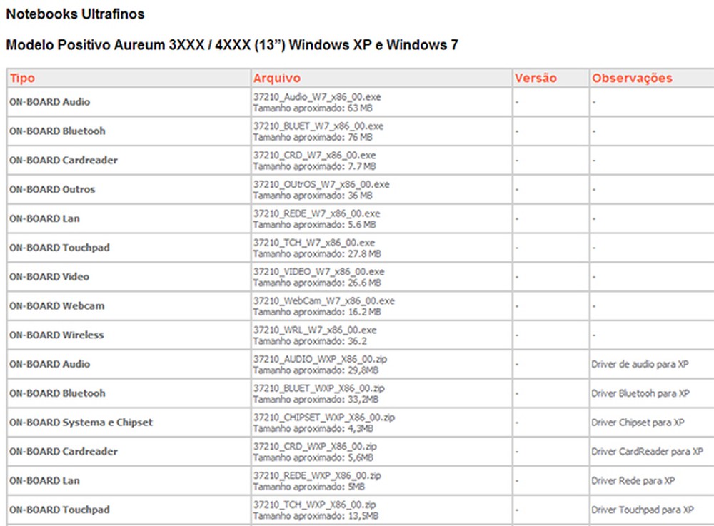 Como atualizar drivers dos notebooks da Positivo?