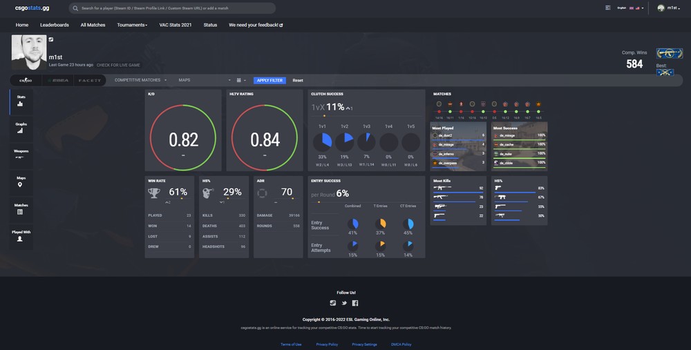 CS:GO Stats: saiba como usar o site para ver suas estatísticas no jogo