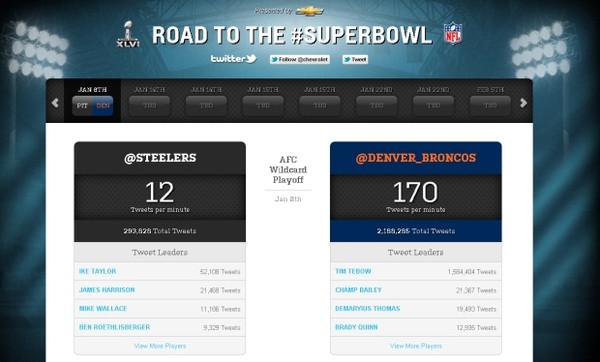 Twitter divulga página especial para o Superbowl