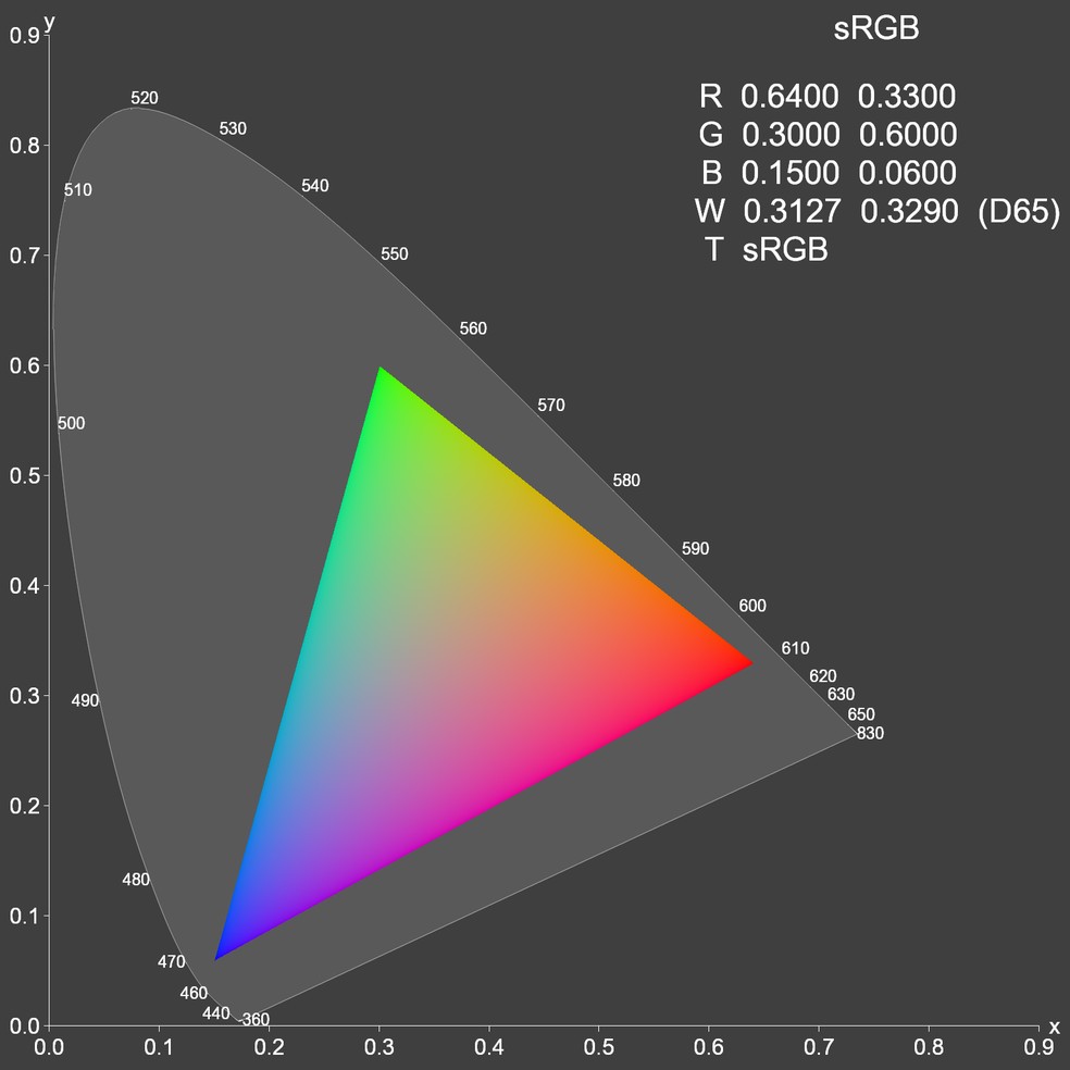 sRGB: conheça o padrão de cores utilizado em monitores e impressoras