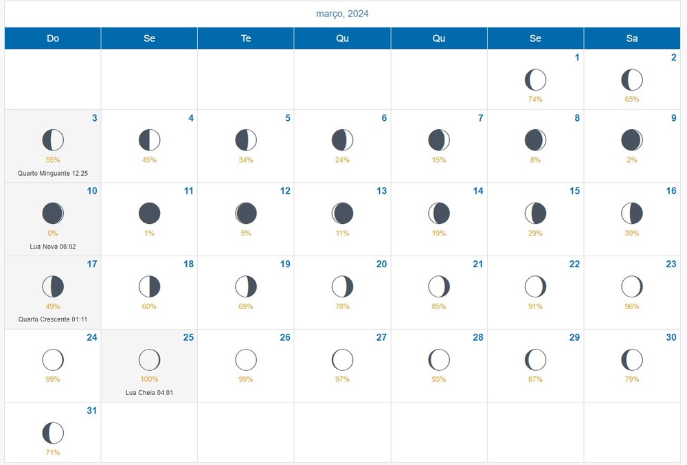 Calendário lunar de março 2024: 4 sites para ver as fases da Lua do mês