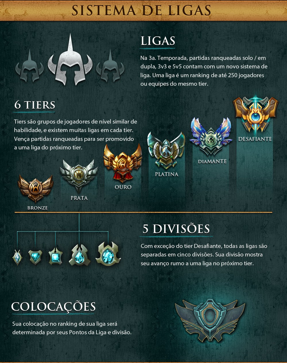 Entenda o sistema de partidas ranqueadas do League of Legends