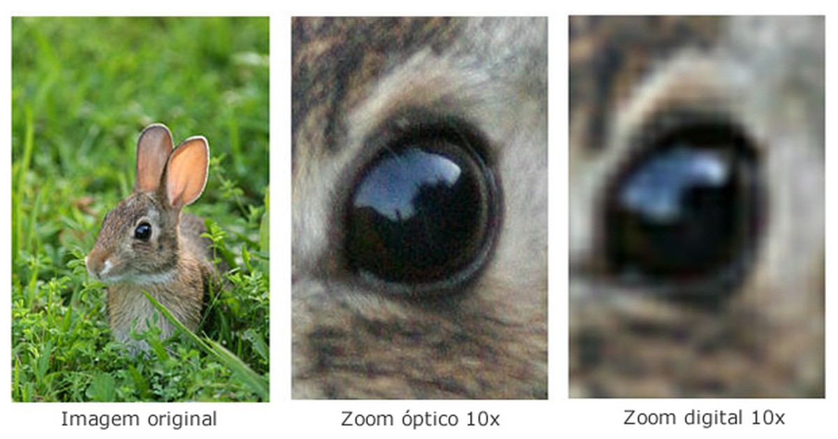 Qual a diferença entre zoom óptico e zoom digital?