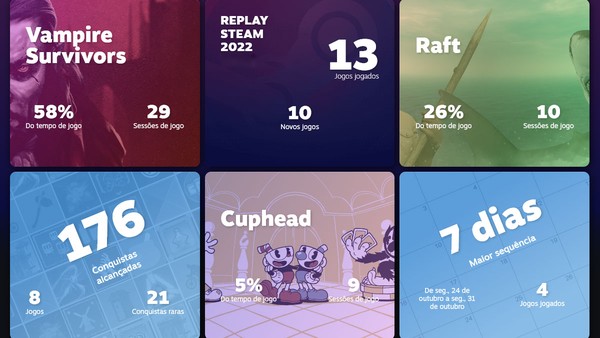 Steam Replay 2022: veja como fazer a retrospectiva da plataforma