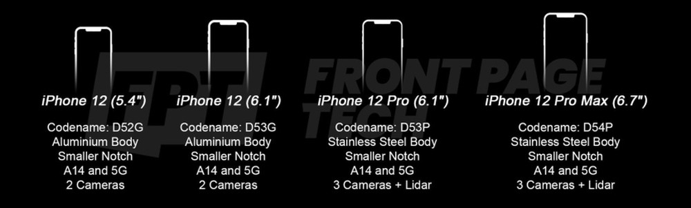 iPhone 12 deve vir em quatro versões e com notch menor; veja imagens